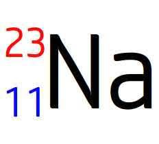 3èmes - Représentation symbolique de l'atome | Genially