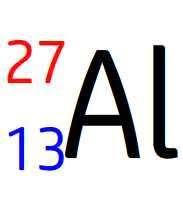 3èmes - Représentation symbolique de l'atome