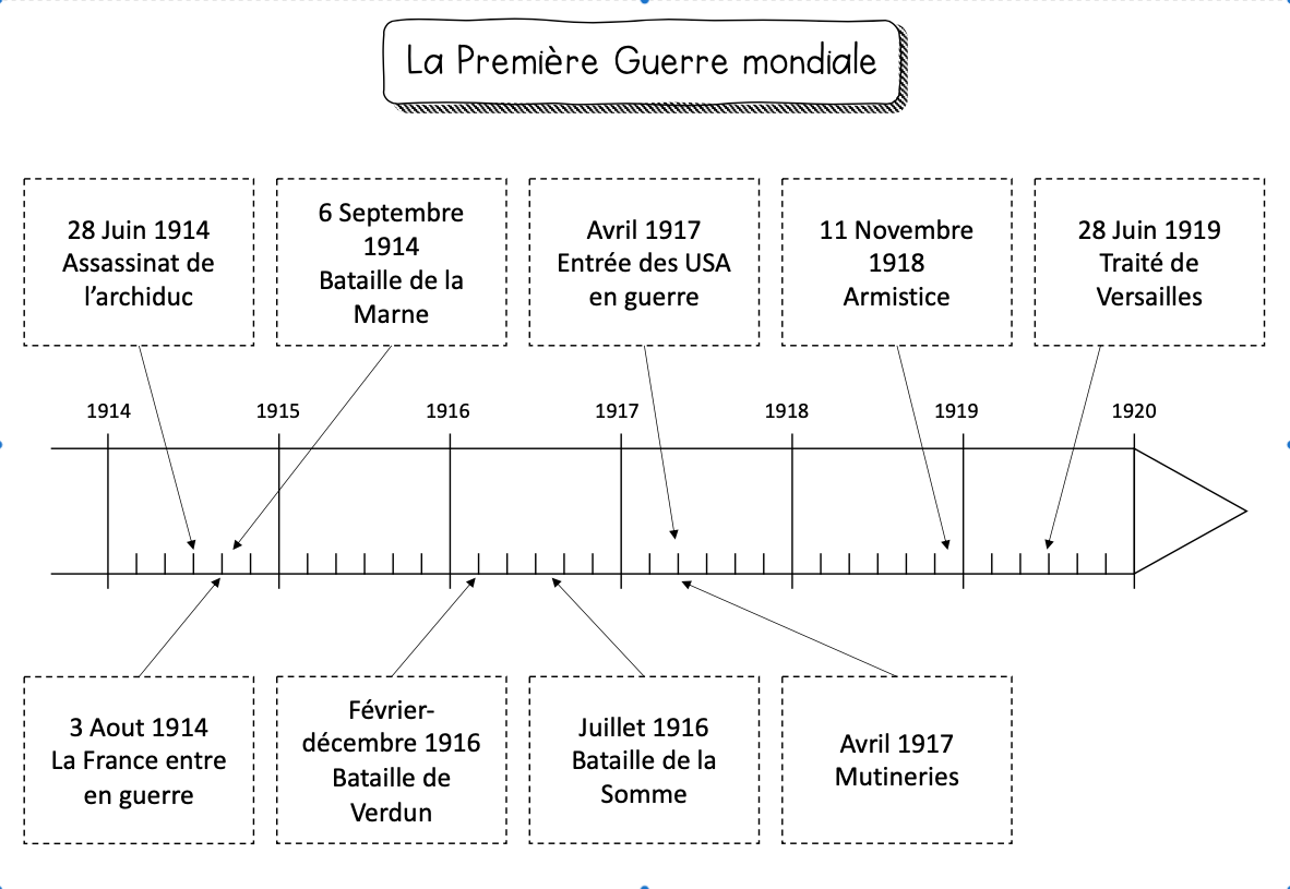 H 6 - La première guerre mondiale
