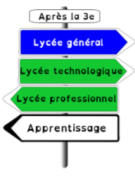 3e 2023 Orientation, Parcours Avenir | Genially