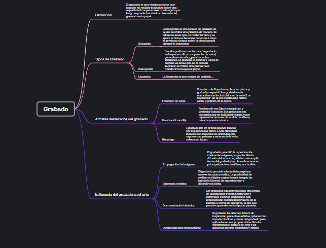 Actividad 4 | Genially