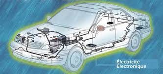 l'électricité en automobile