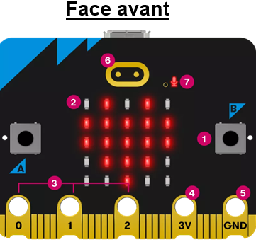 Carte Micro:Bit | Genially