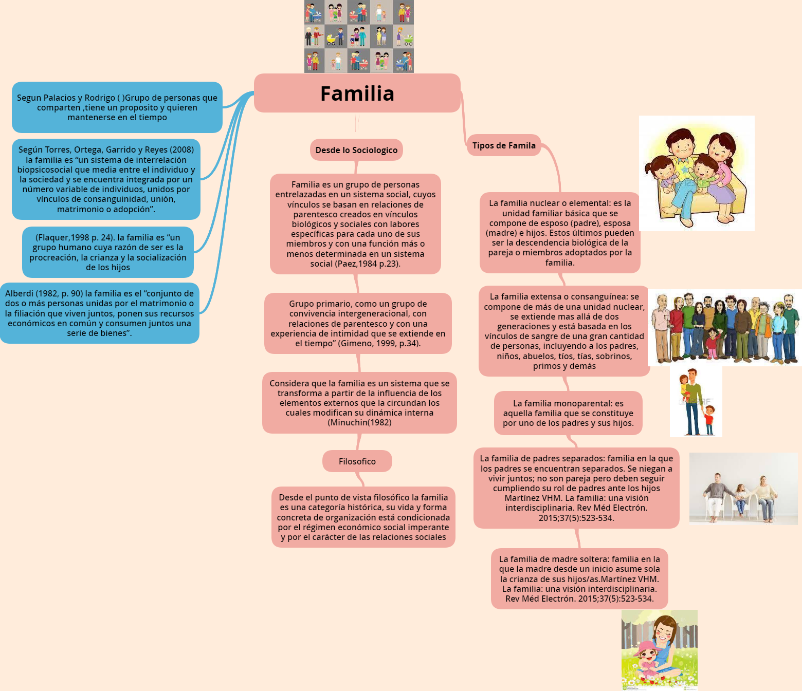 Concepto y definición de familia