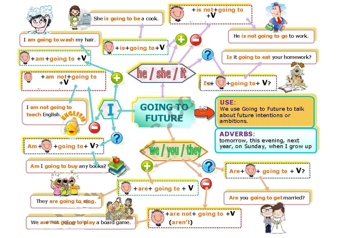 5°, S2, s2 | Genially