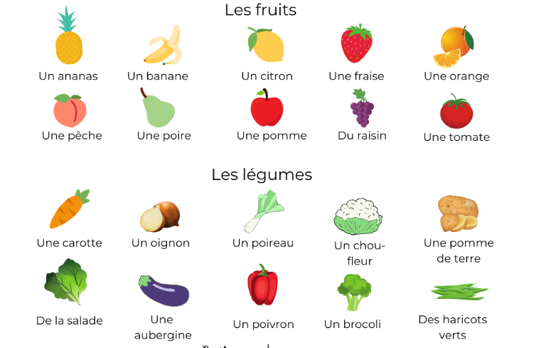 équilibre alimentaire lexique S3 | Genially