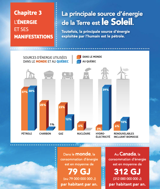 STE ch 3:L'énergie et ses manifestations | Genially