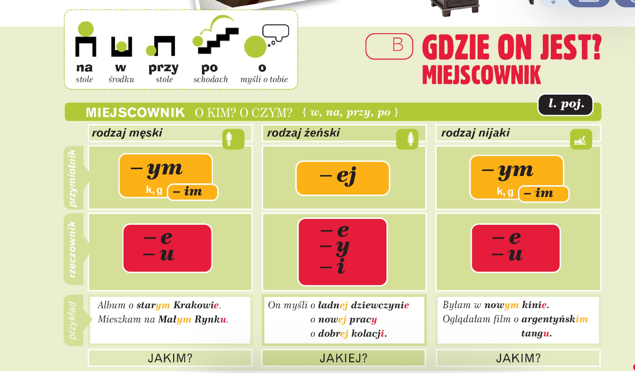 Miejscownik | Genially