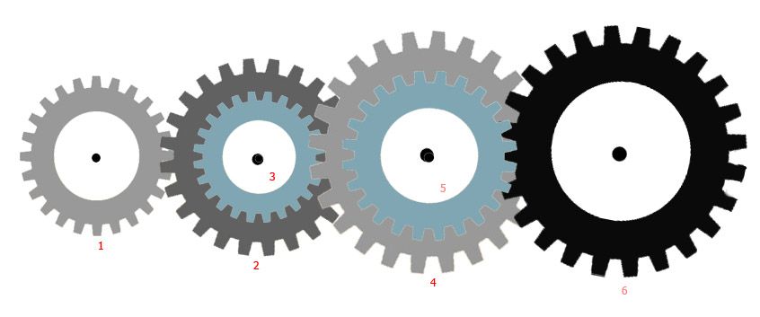 Tipos de Engranaje | Genially
