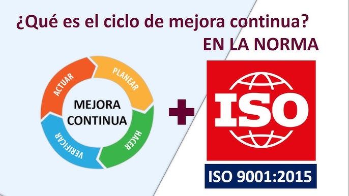 Mapa Mental ISO31000 DEL 2018 | Genially