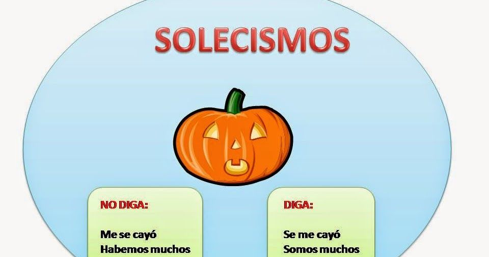 Vicios sintácticos del lenguaje | Genially