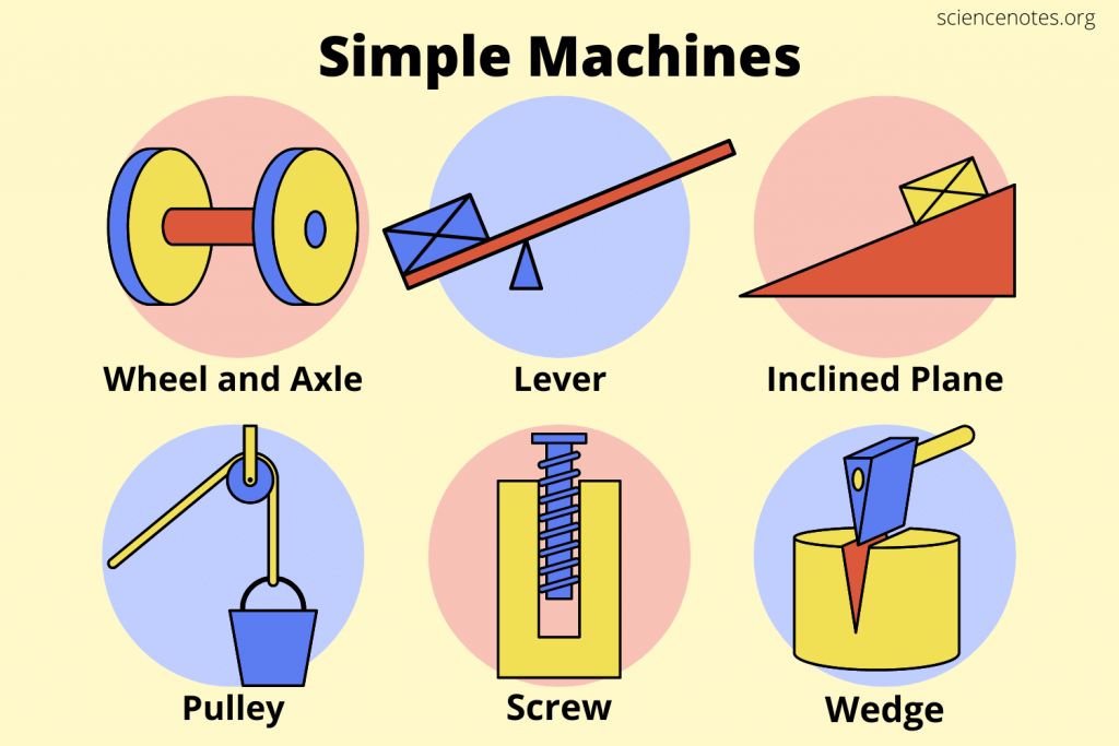INFOGRAPHIC THE MACHINES | Genially