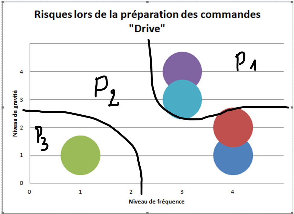 Gestion Risques- Carte mentale | Genially