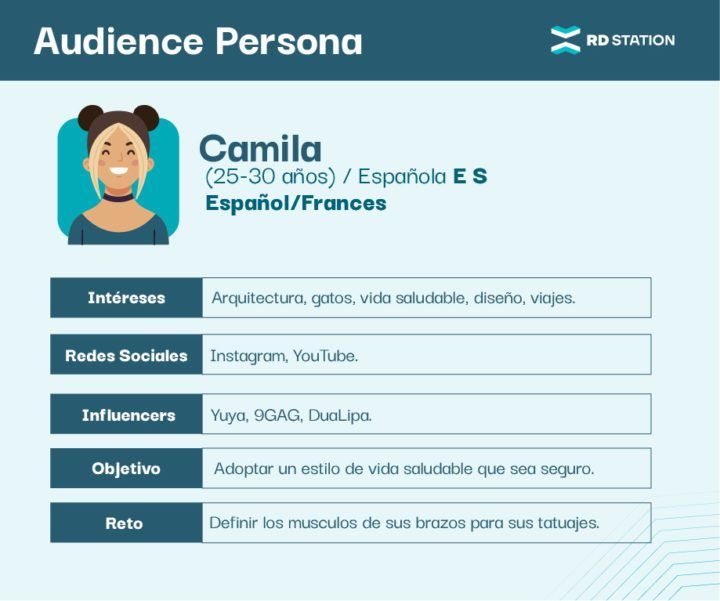 BUYER PERSONA
