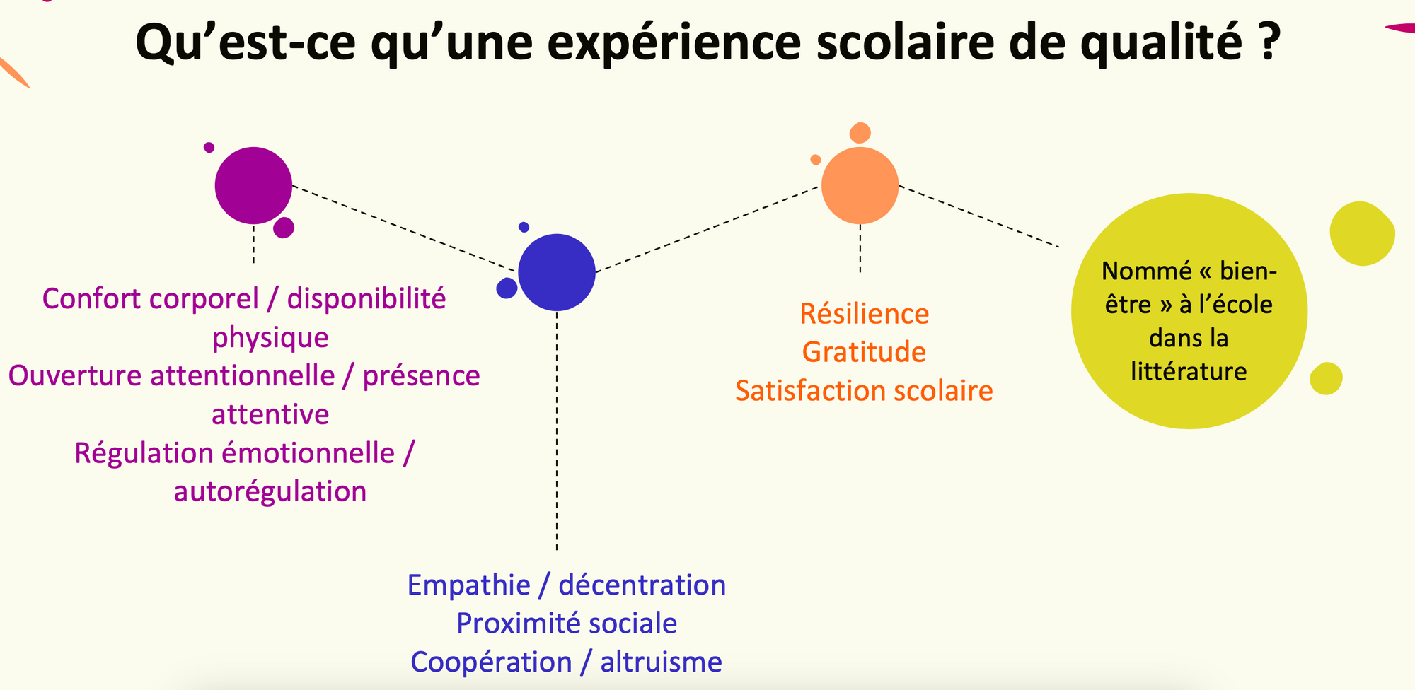 Expérience scolaire de qualité