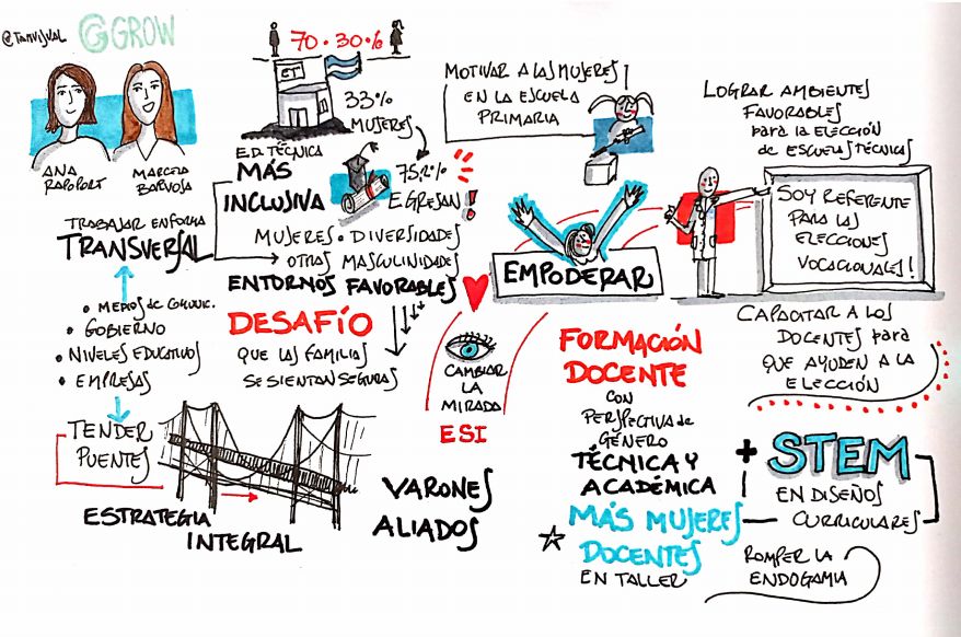 Problematica | Genially