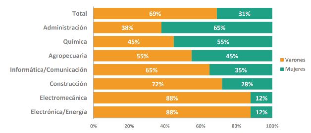 Problematica | Genially