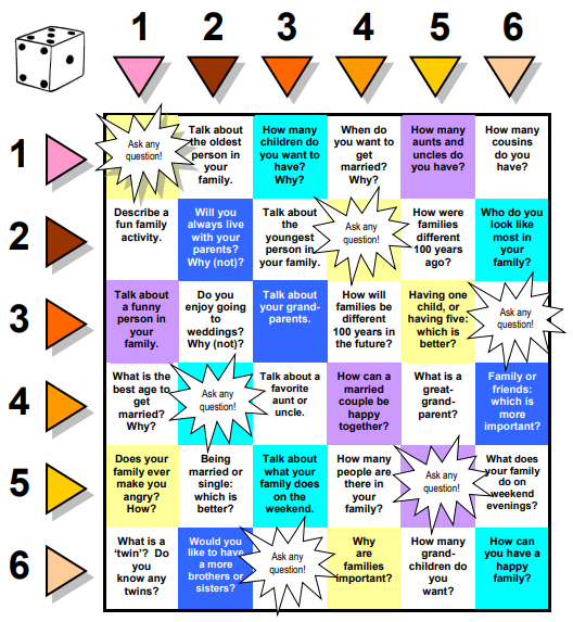 Family Game Board | Genially