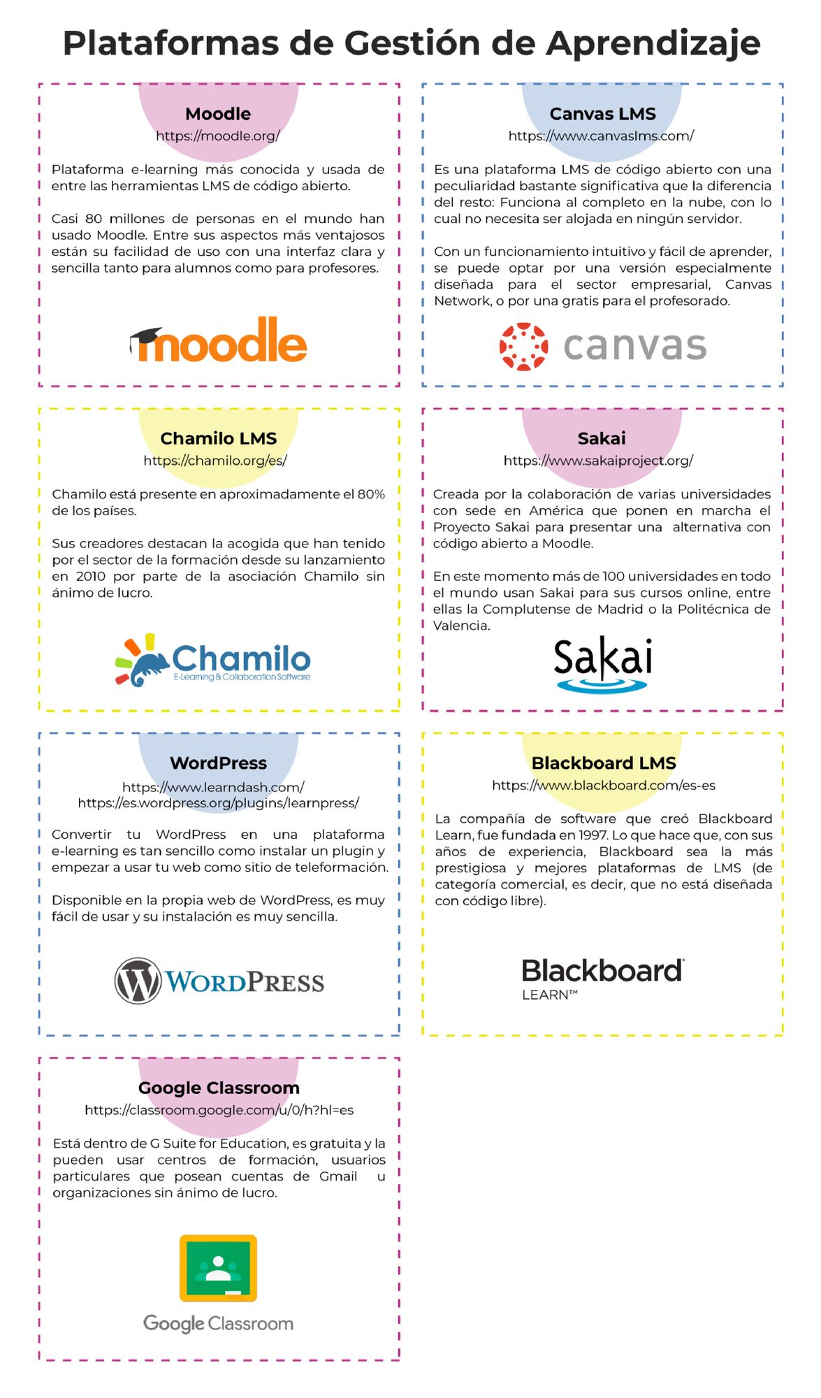 Plataformas_aprendi | Genially