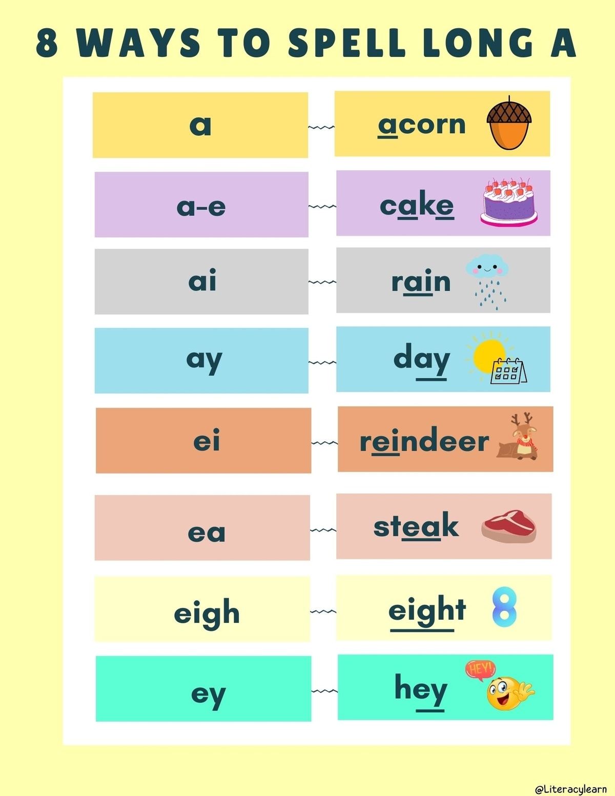 Spelling Words Unit 1 | Genially