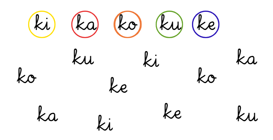 BUSCAR LAS SÍLABAS LETRA K | Genially