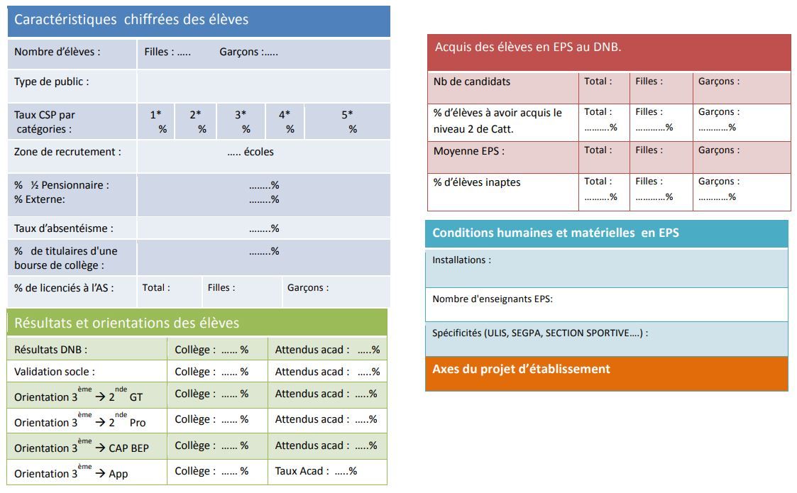 Diagnostic | Genially