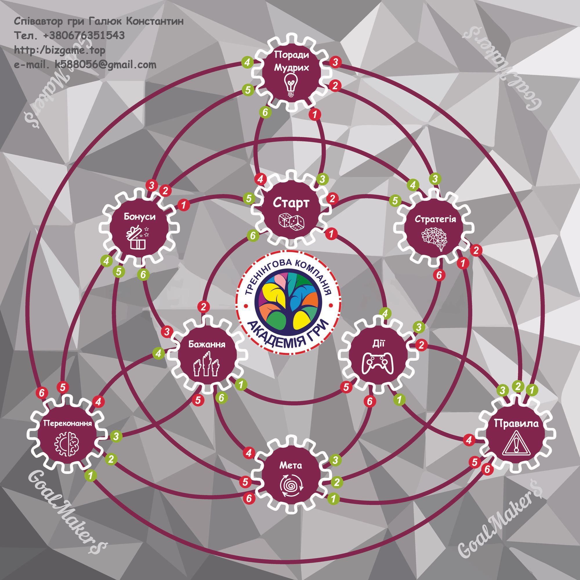 Goal Maker$ Укр. Майстер: Томчук Тіна