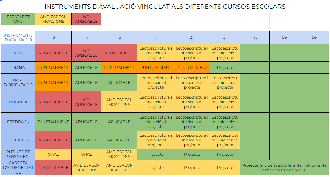 INFOGRAFIA INSTRUMENTS D'AVALUACIÓ | Genially