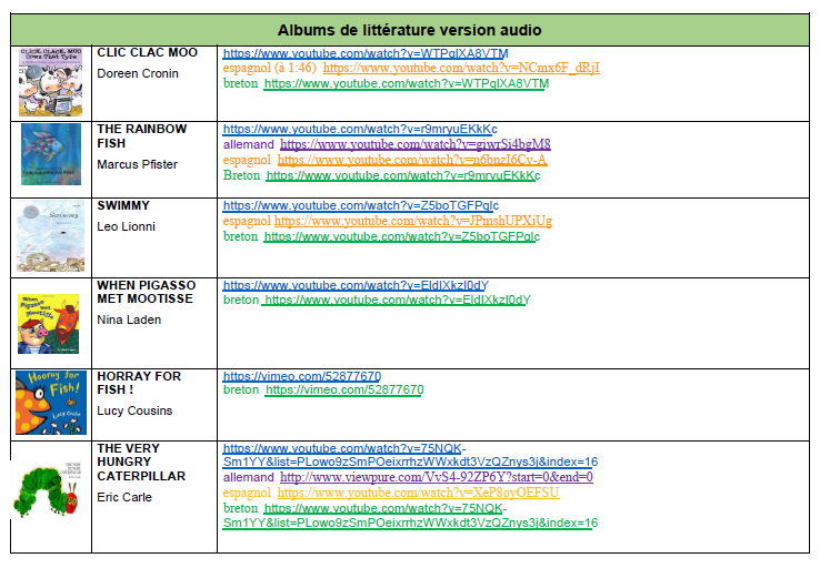 Littérature de jeunesse étrangère en langues (cycle 1, 2 et 3)