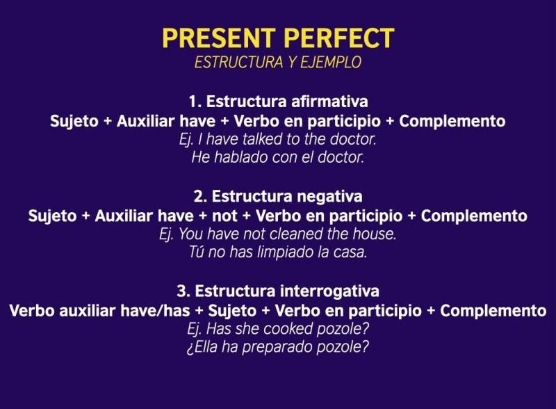 Present Perfect