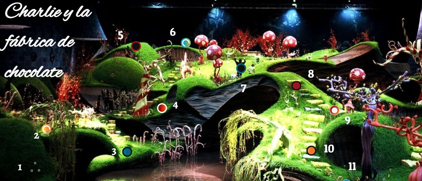CHARLIE Y LA FABRICA DE CHOCOLATE | Genially