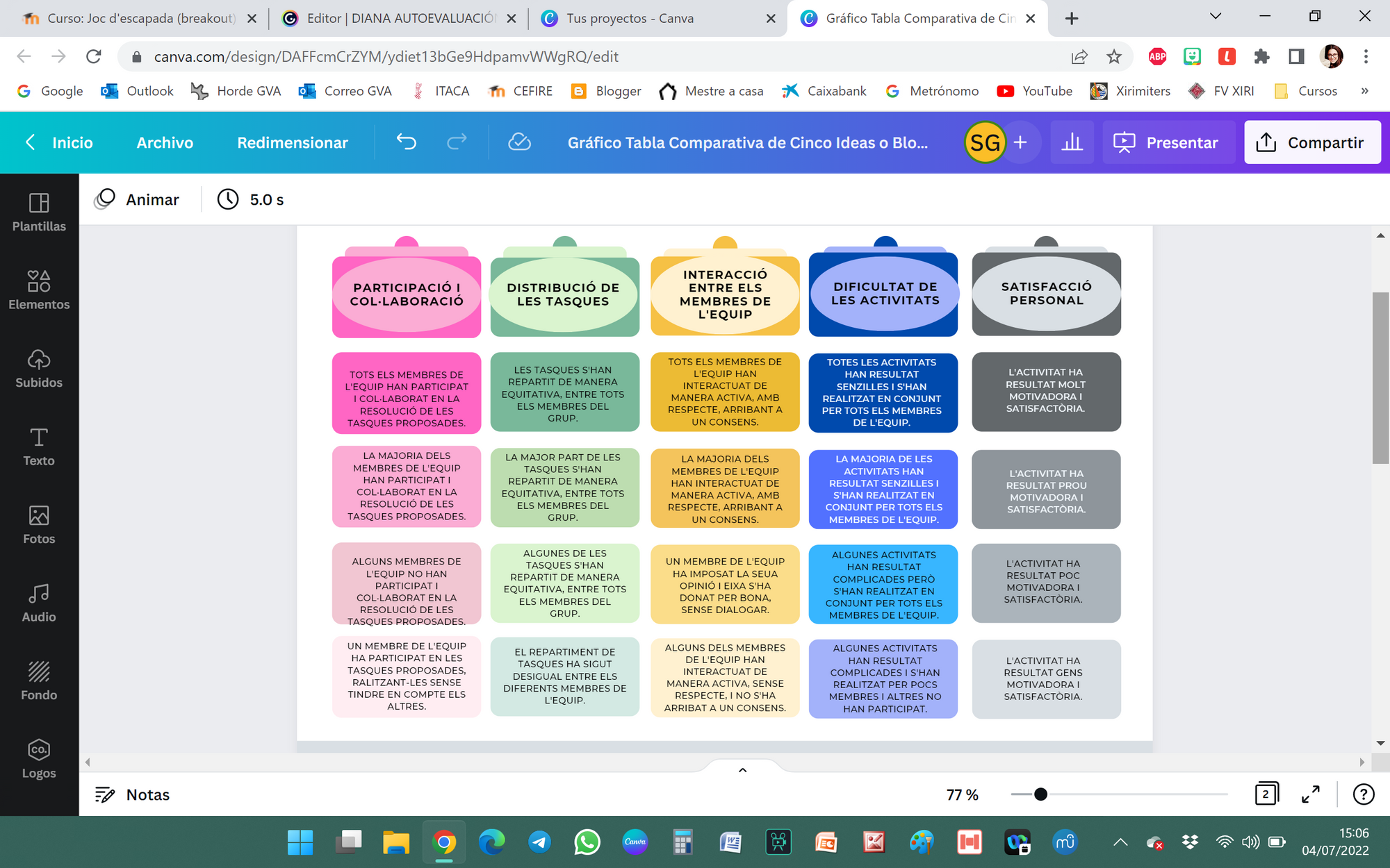 RUBRICA SCAPE | Genially