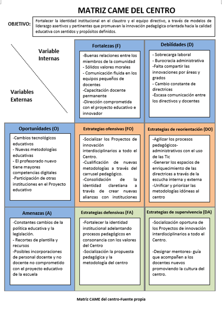 MATRIZ CAME DEL CENTRO | Genially