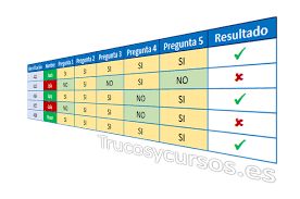 Temas: Excel Intermedio | Genially