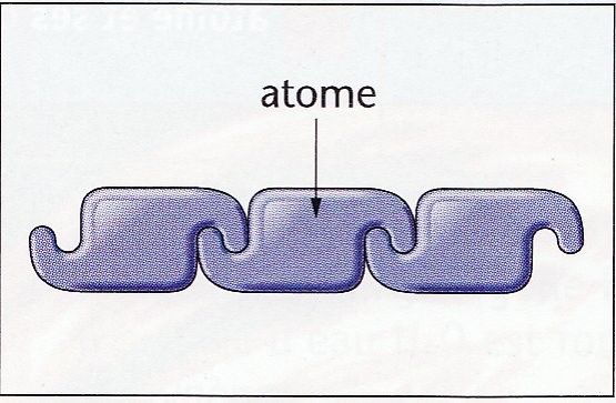 FRISE CHRONOLOGIQUE ATOME | Genially