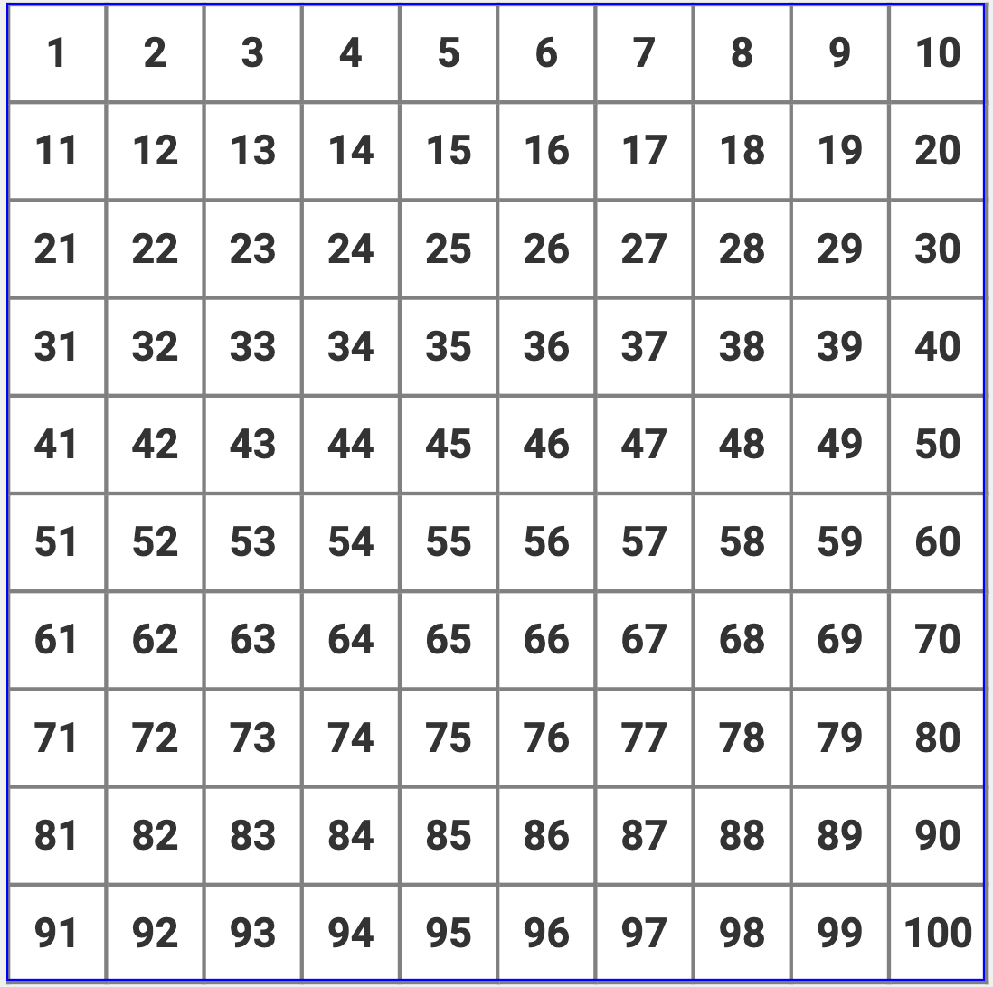 Matériel de manipulation | Genially