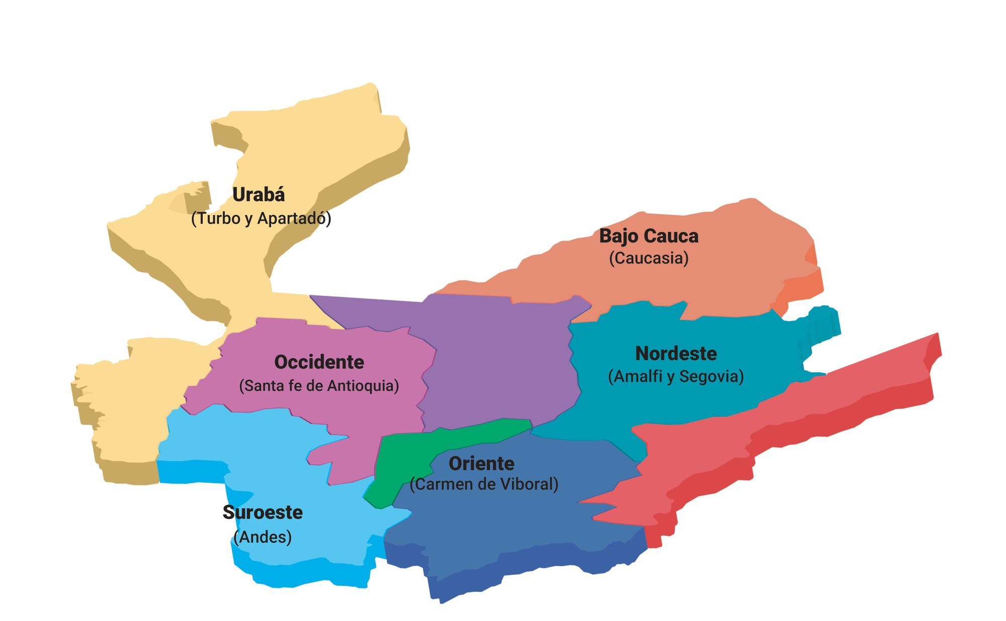 Guías de recomendación subregiones UdeA | Genially