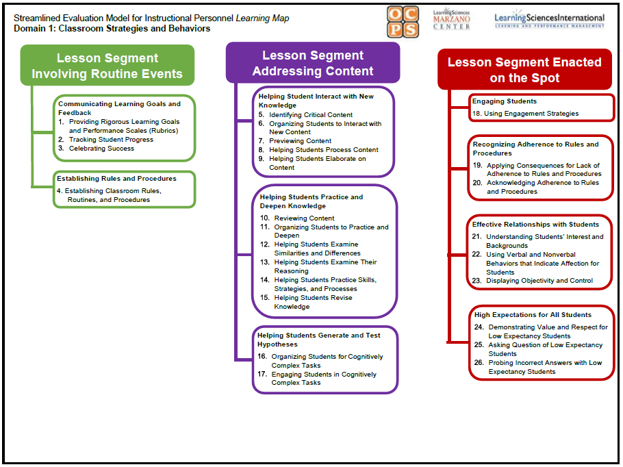 OCPS Streamlined Instructional Framework Info | Genially