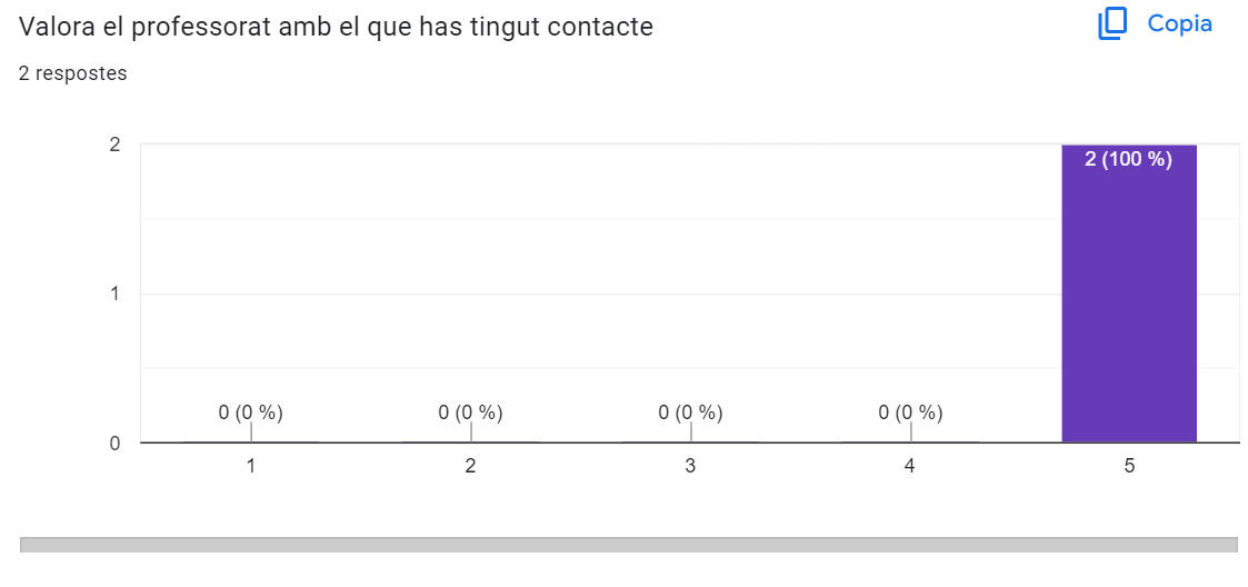 enquesta satisfacció