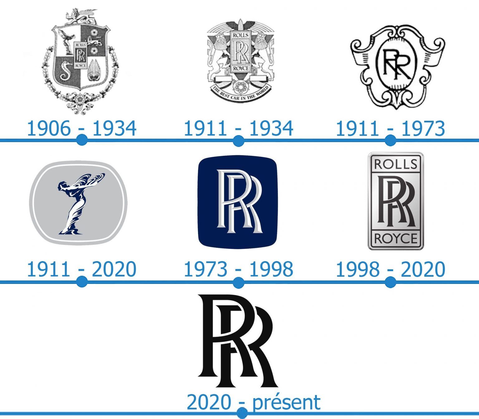 Rolls royce | Genially