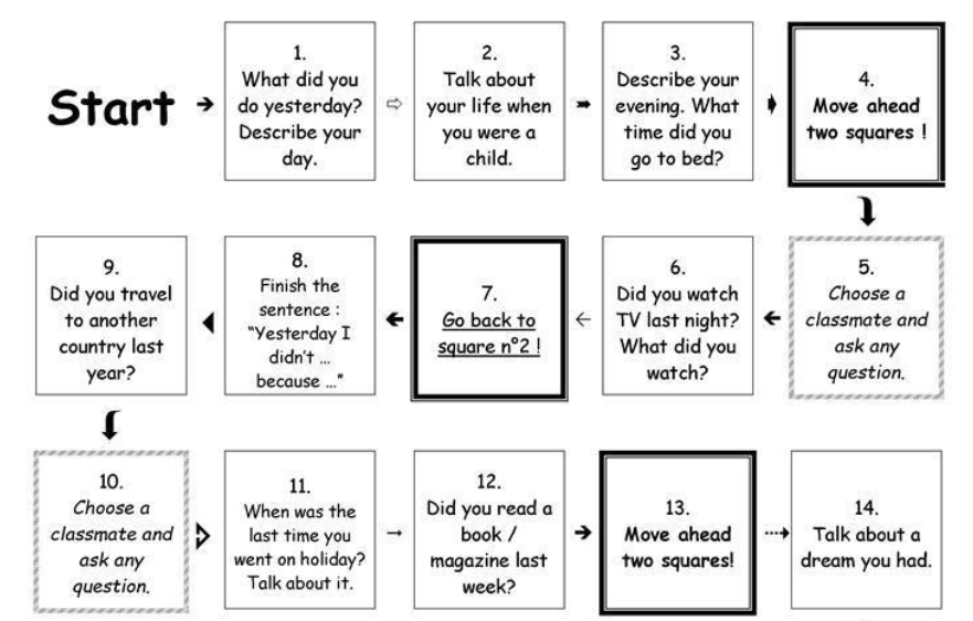 BOARDGAME: Past Simple A1.5