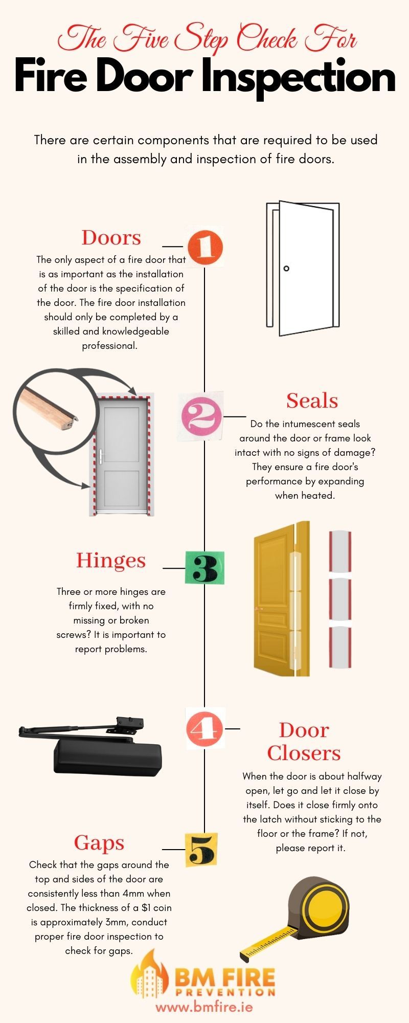 The Five Step Check For Fire Door Inspection | Genially
