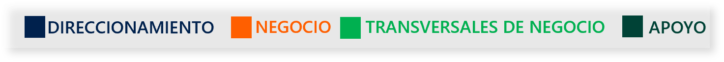 Mapa de Procesos Ed. 13 | Genially