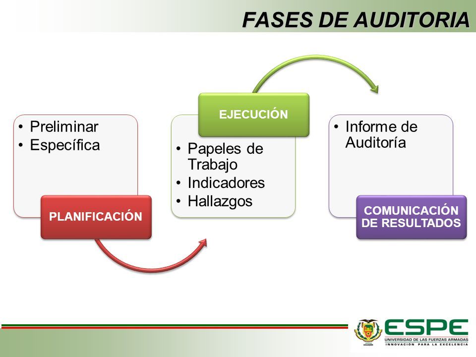 CASO PRACTICO DE EJECUCIÓN DE AUDITORIA