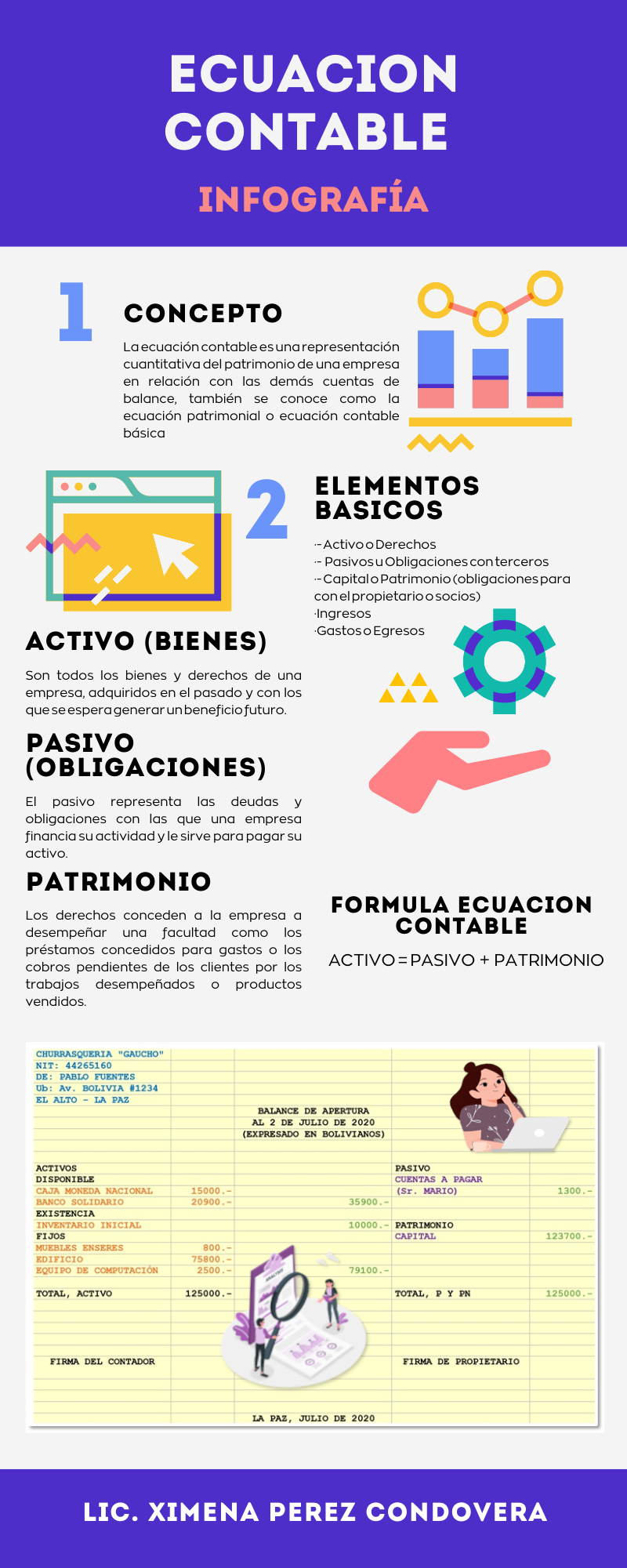 ECUACION CONTABLE | Genially