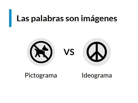 Ideograma y pictograma Unidad 3 | Genially