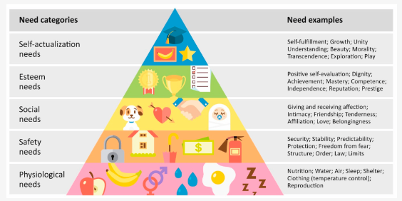 Maslow's pyramid