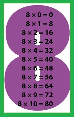 tabla del 8