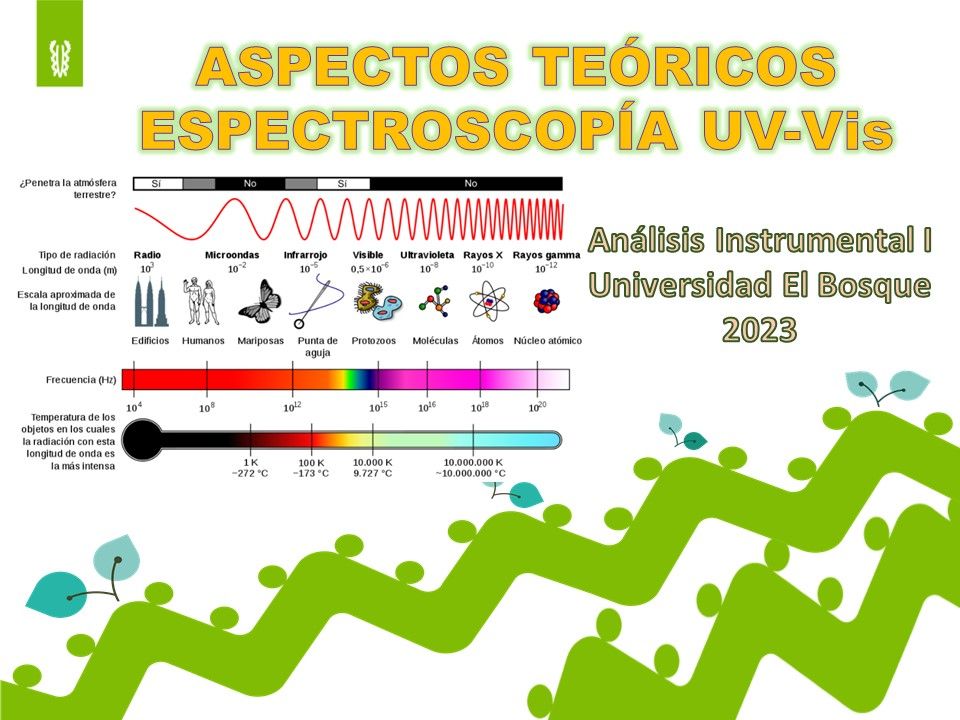 Aspectos Teóricos UV-VIs | Genially