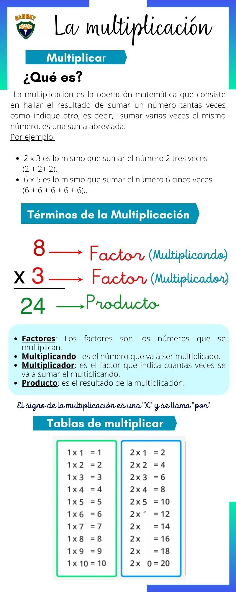La multiplicación | Genially